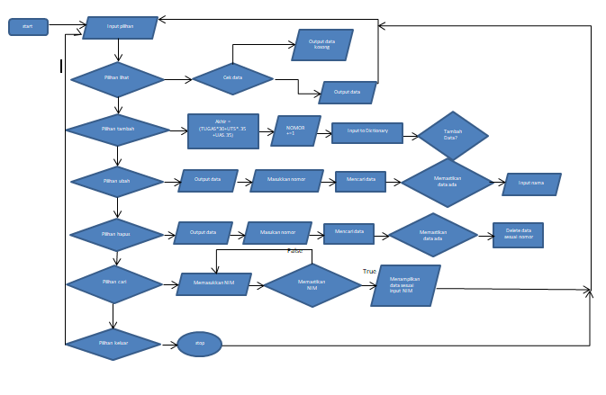 GitHub - MIQBALMAULANA/praktikum5: praktikum5