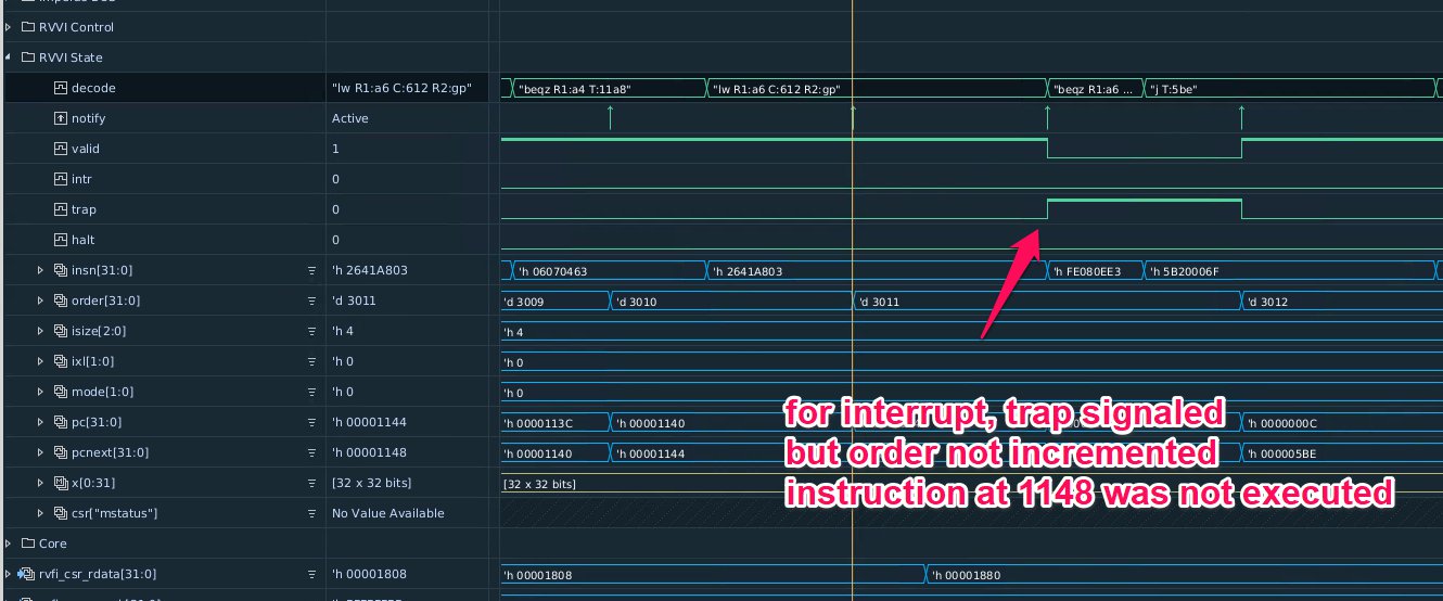 OVPSIM handling of trap instructions versus interrupt instructions · Issue #668 · openhwgroup ...