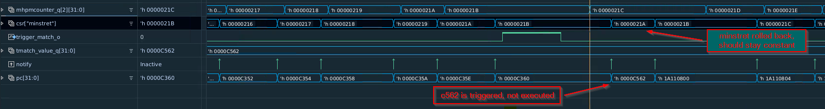 OVPSIM decrements minstret on debug trigger address match · Issue #776 · openhwgroup/core-v ...