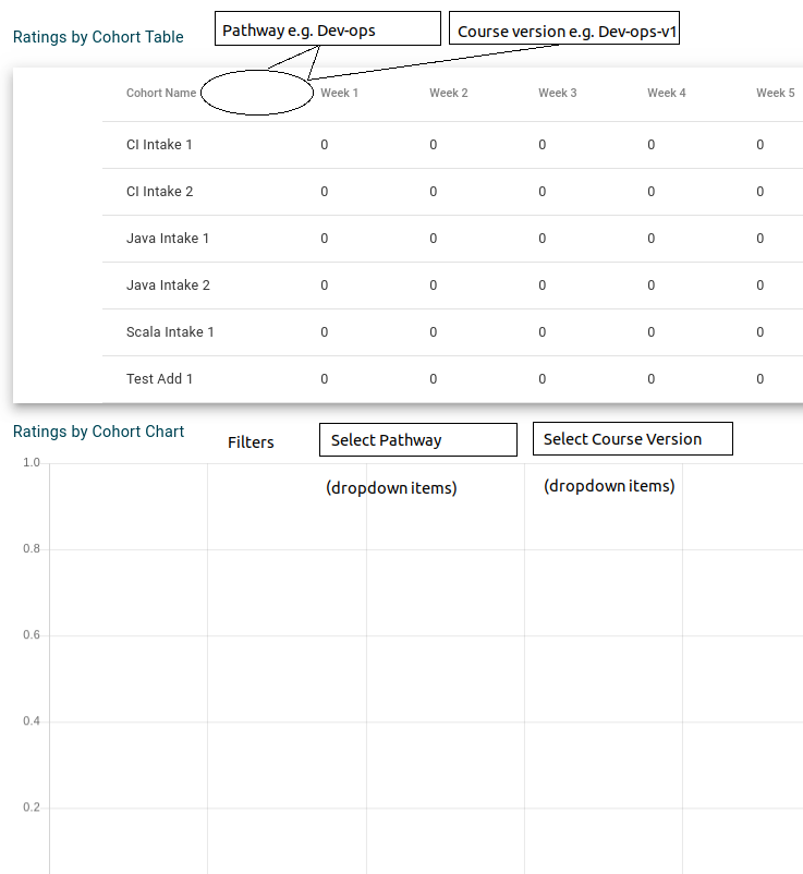 Cohort Ratings Summary - New fields & Chart filters · Issue #69 · QAC-Portal/QA-Portal · GitHub