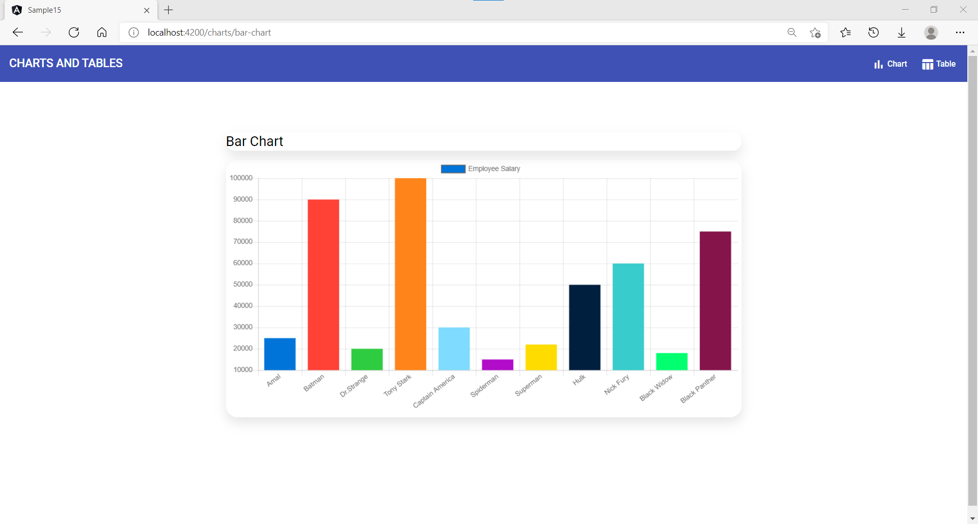 GitHub - mickeyluttu2/chart-and-table-using-mocky-api