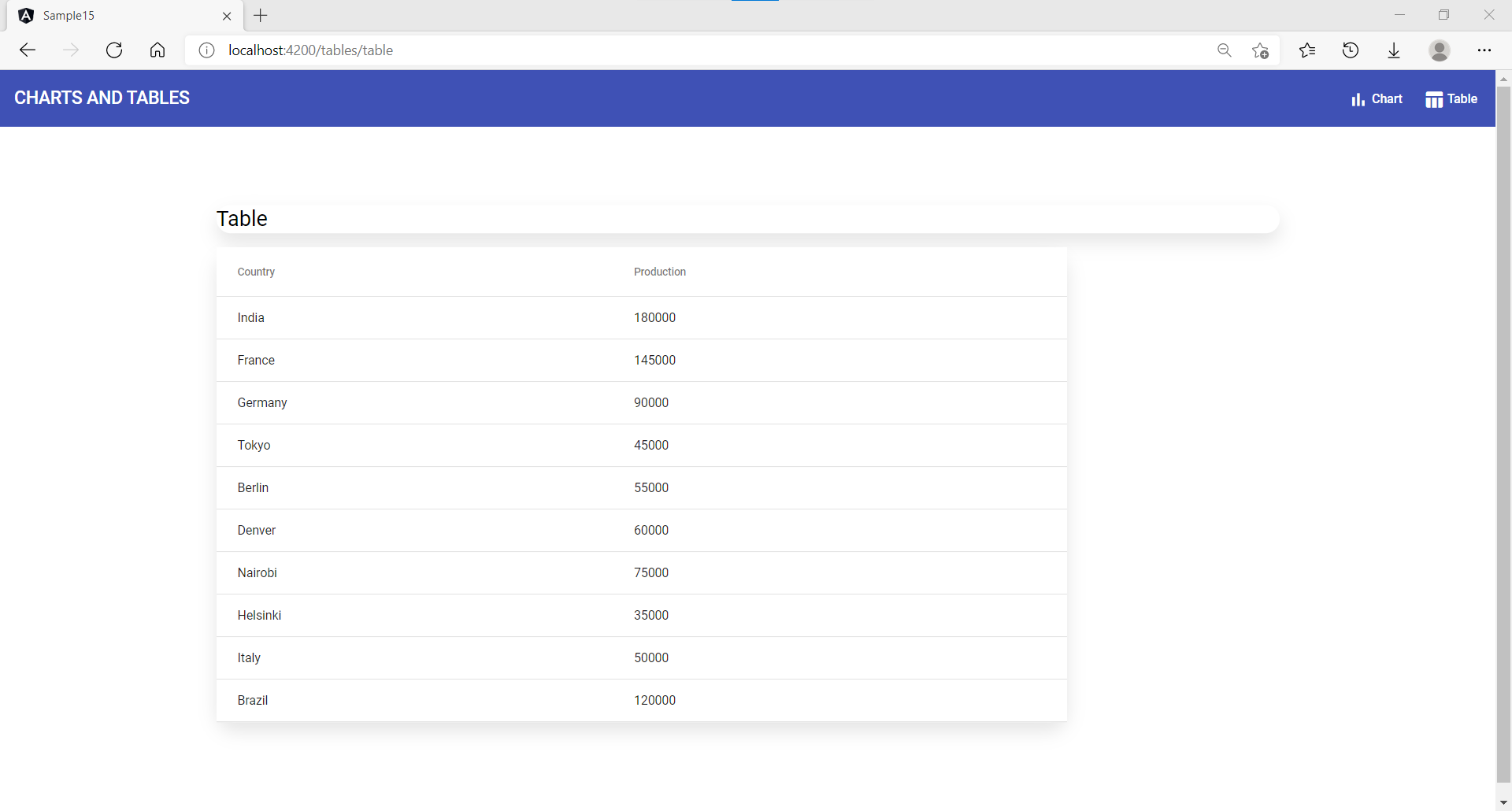 GitHub - mickeyluttu2/chart-and-table-using-mocky-api