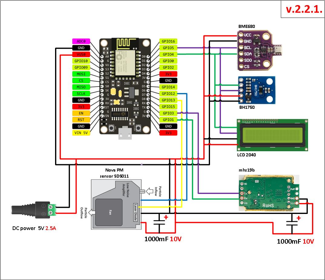 BME280 reports dew point null when humidity is 100% · Issue #9035 · arendst/Tasmota · GitHub