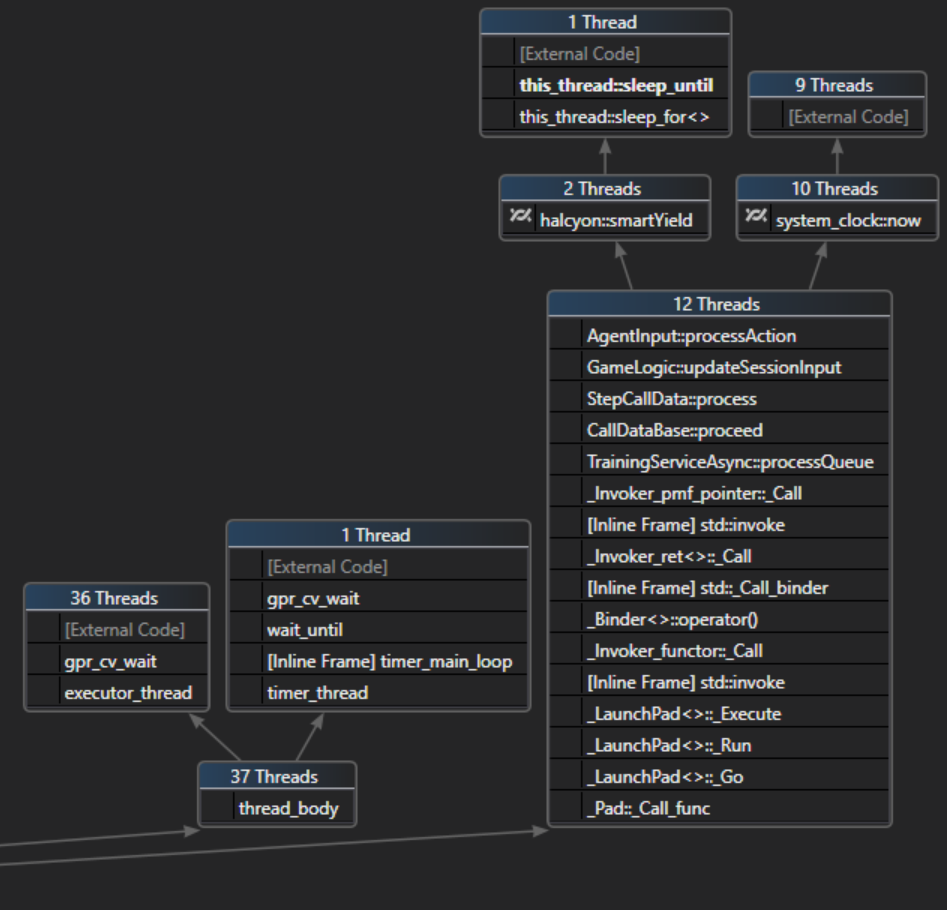 Support For Specifying A Custom Threadmanager Implementation · Issue 14492 · Grpcgrpc · Github 4490