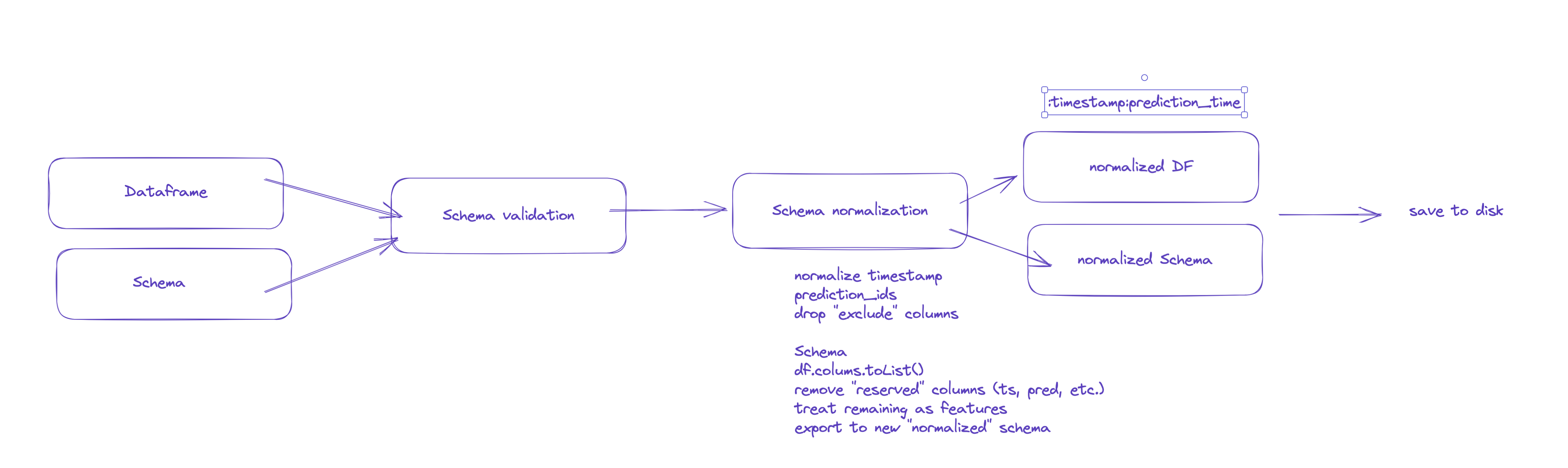 [datasets] make feature_column_names optional (Feature discovery) · Issue #162 · Arize-ai ...