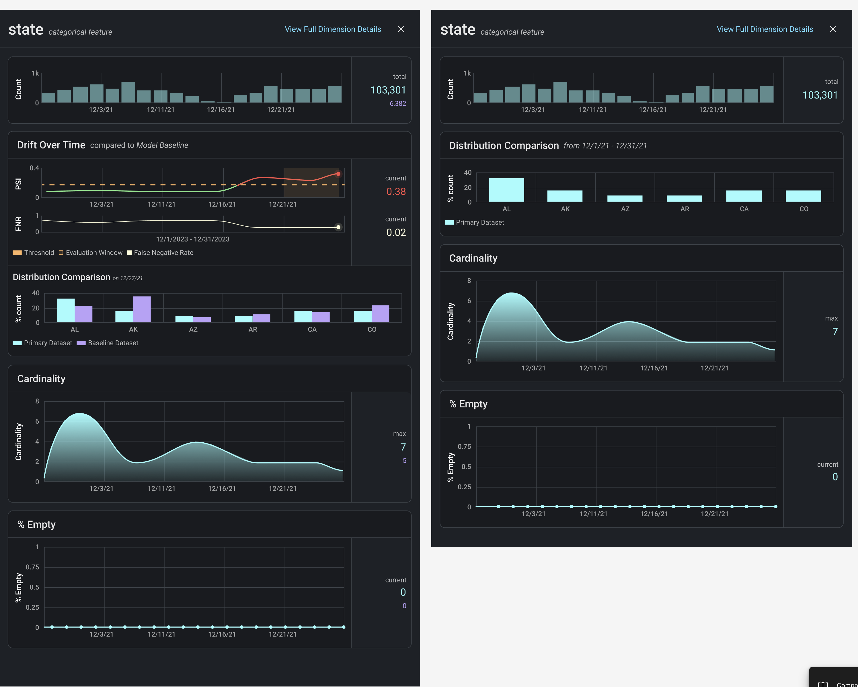 Dimension details charts - summary aside view for primary vs reference · Issue #706 · Arize-ai ...