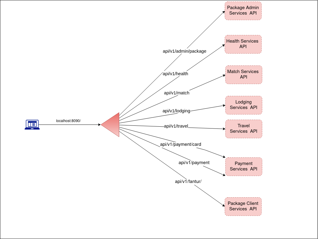 GitHub - ianklebold/fadgut-microservices-api: Project with microservices in Spring