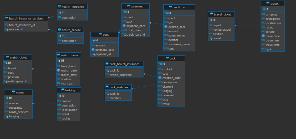 GitHub - ianklebold/fadgut-microservices-api: Project with microservices in Spring