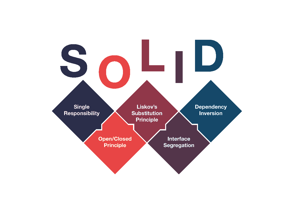 GitHub - ianklebold/solid-principles