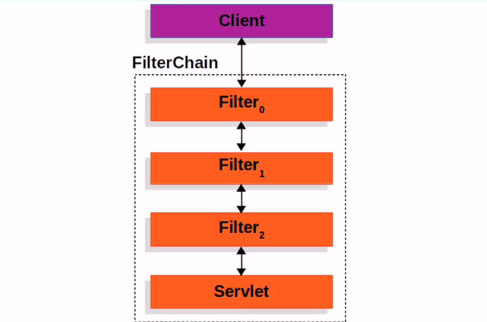 GitHub - ianklebold/spring-security-core-brewery: Spring Security Core ...
