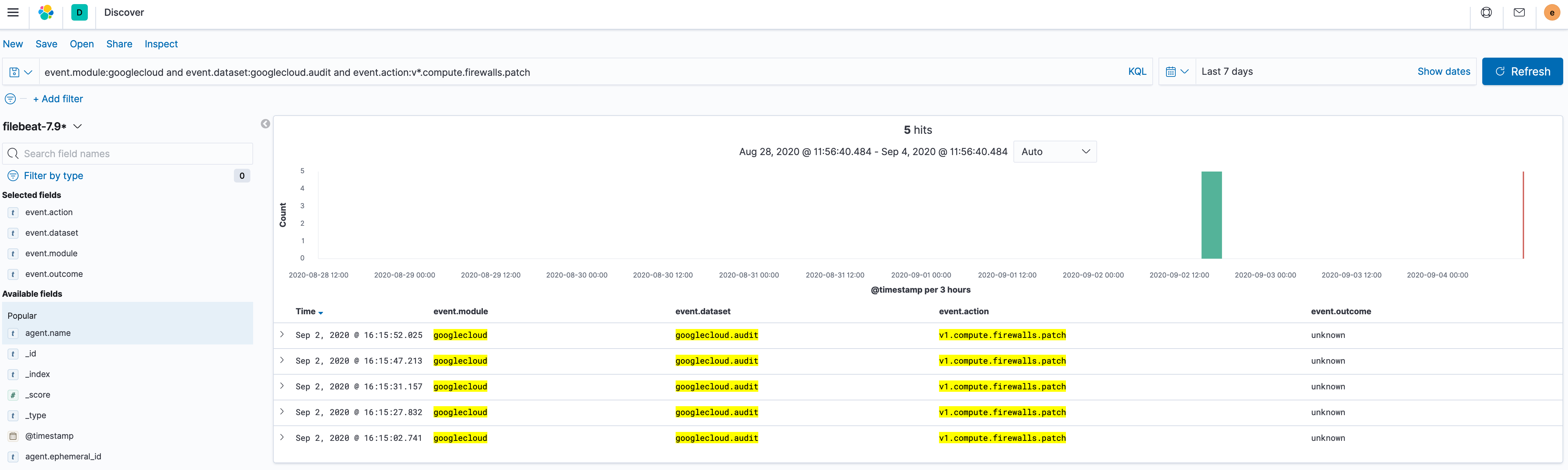 [new Rule] Gcp Firewall Rule Modified · Issue 269 · Elastic Detection Rules · Github