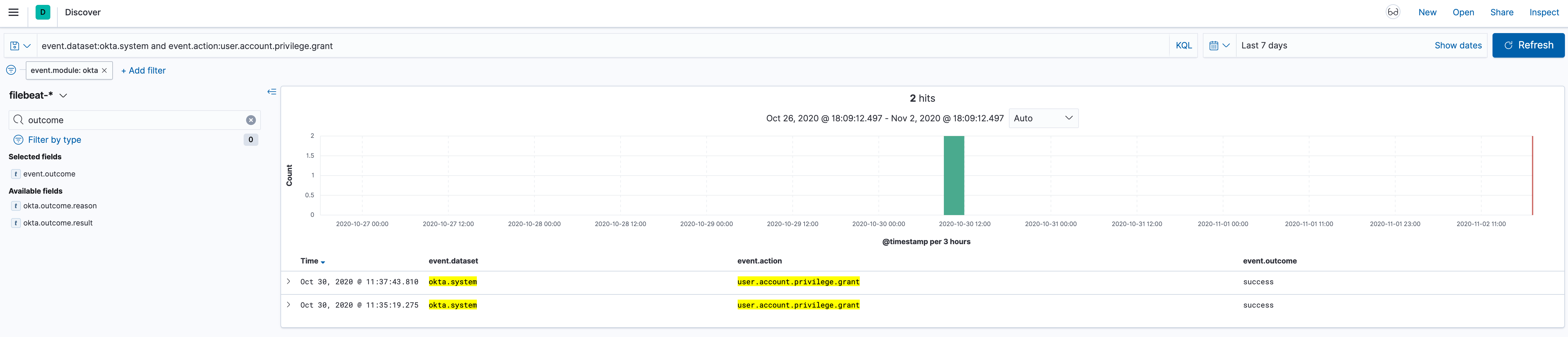 New Rule Administrator Role Assigned To Okta User · Issue 397 · Elasticdetection Rules · Github