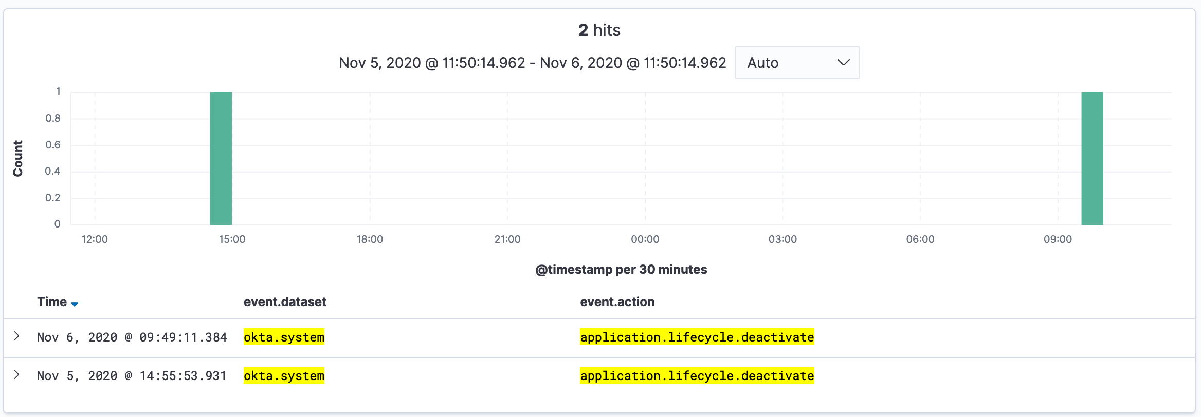 [New Rule] Attempt to Deactivate an Okta Application · Issue #493 · elastic/detection-rules · GitHub