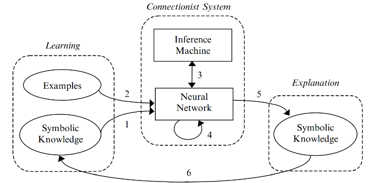 Github Angvieira Relation Learning Model Solution Based On The Relational Learning Model