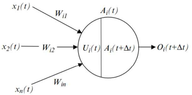 Github Angvieira Relation Learning Model Solution Based On The Relational Learning Model