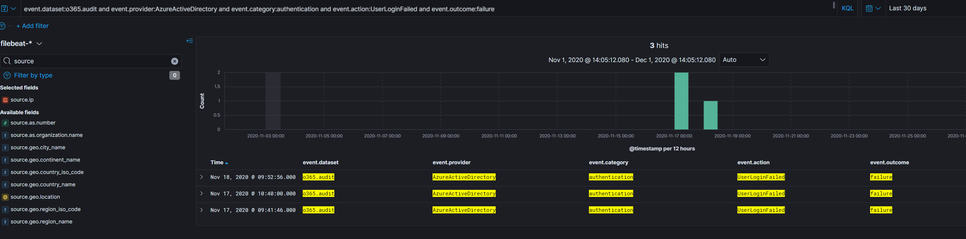 [New Rule] Potential Password Spraying of O365 User Accounts · Issue #664 · elastic/detection ...