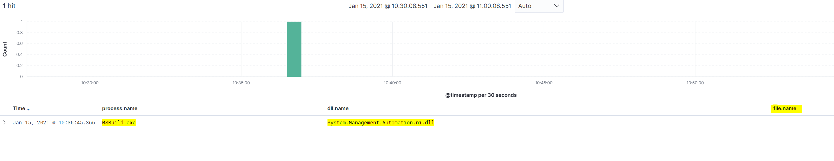 [Rule Tuning] Suspicious PowerShell Engine ImageLoad · Issue #871 · elastic/detection-rules · GitHub