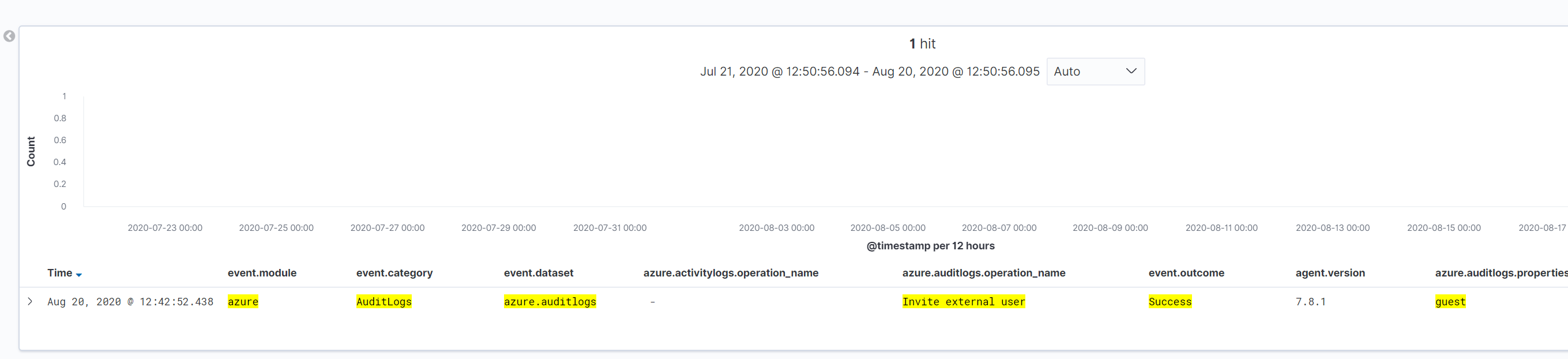 [New Rule] Azure External Guest User Invitation · Issue #193 · elastic/detection-rules · GitHub