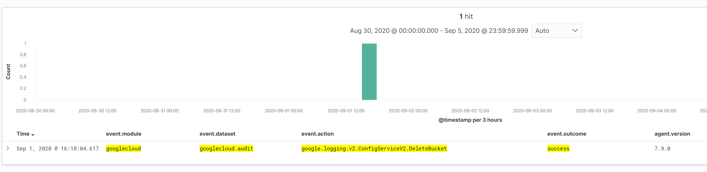 [New Rule] GCP Logging Bucket Deletion · Issue #260 · elastic/detection-rules · GitHub