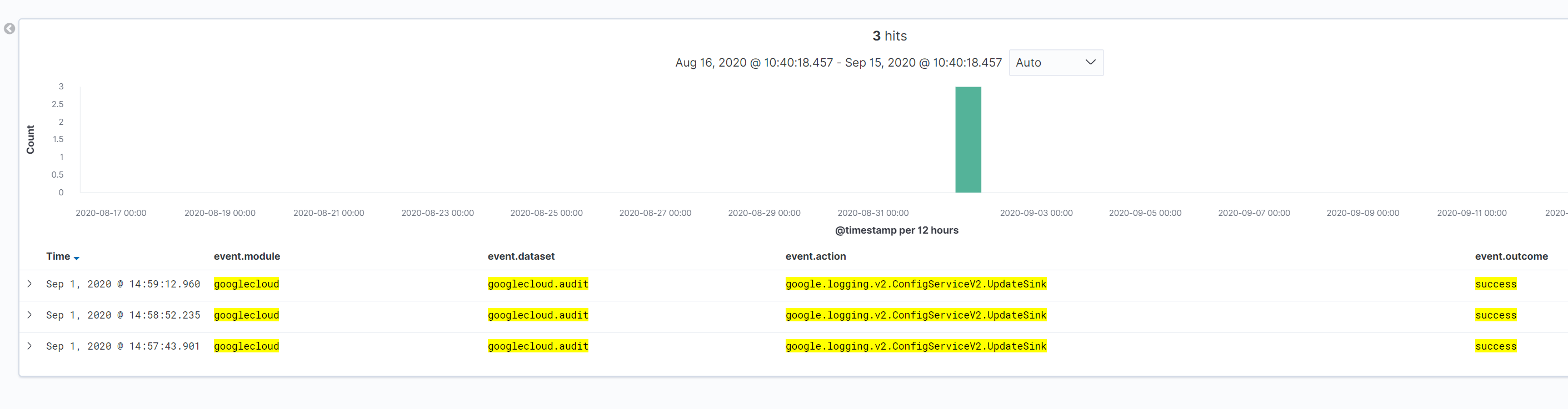 [New Rule] GCP Logging Sink Modification · Issue #290 · elastic/detection-rules · GitHub