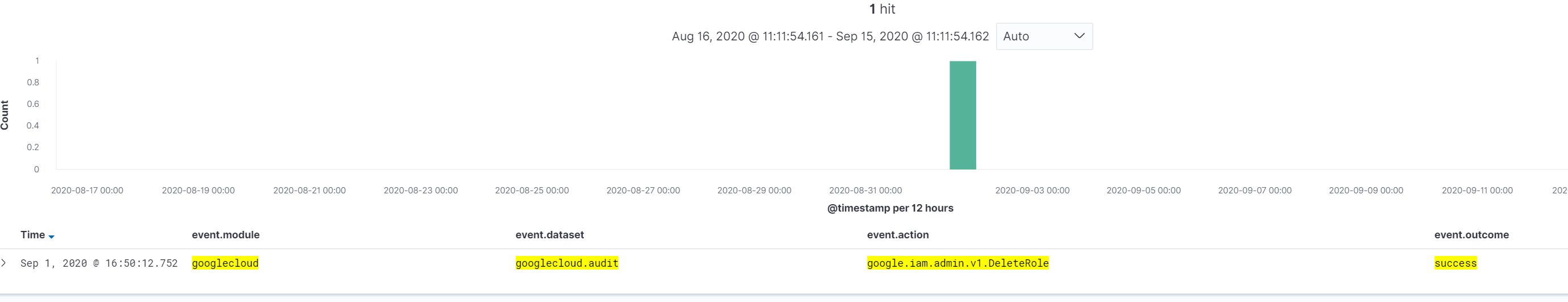 New Rule Gcp Iam Role Deletion · Issue 291 · Elasticdetection Rules · Github 5558