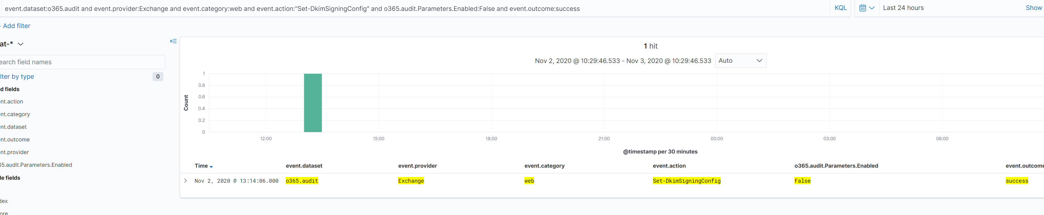 [New Rule] O365 Exchange DKIM Signing Config Disabled · Issue #465 · elastic/detection-rules ...