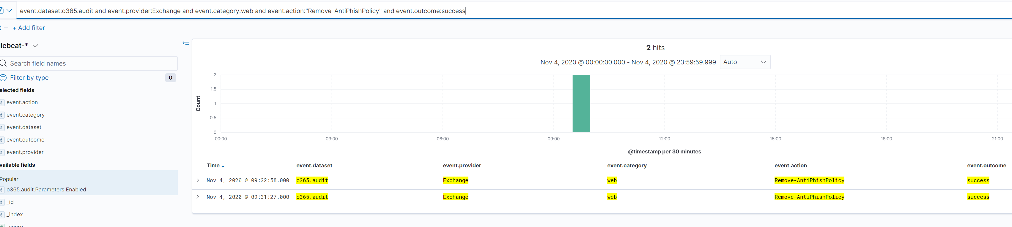 [New Rule] O365 Exchange Anti-Phish Policy Deletion · Issue #479 · elastic/detection-rules · GitHub