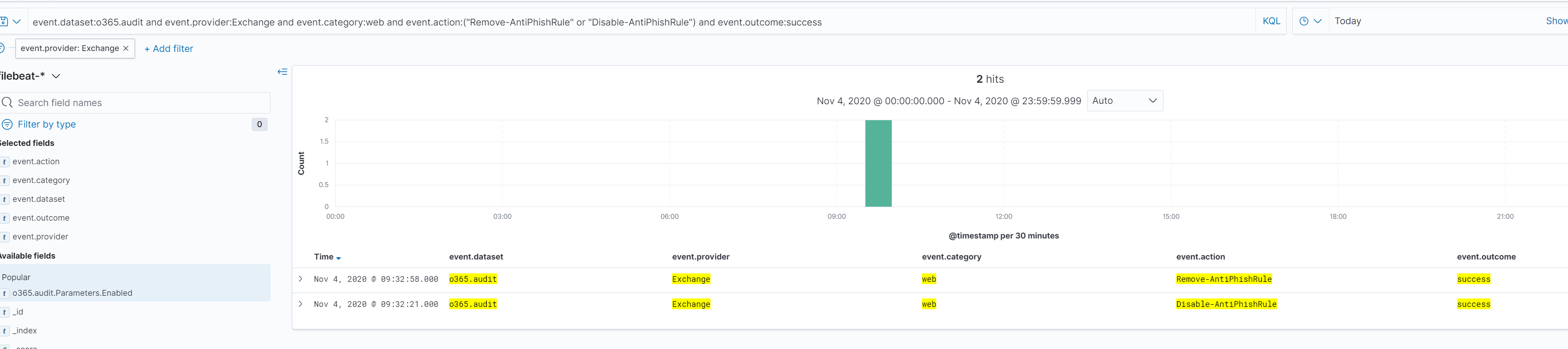 [New Rule] O365 Exchange Anti-Phish Rule Modification · Issue #480 · elastic/detection-rules ...