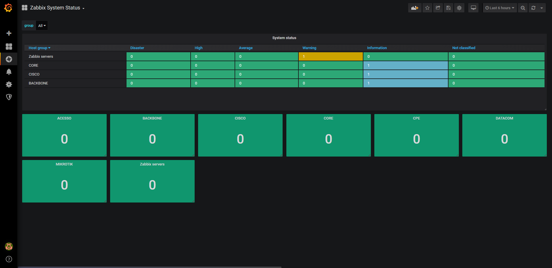 Trigger With More Then 6 Hours Duration Not Appear In Query Mode 