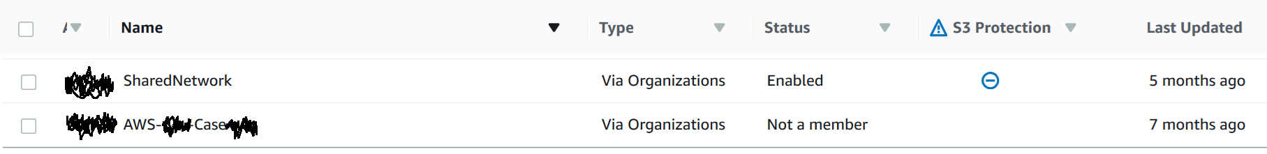 [BUG][GD] An account created before GD enabled at Orgs level not ...