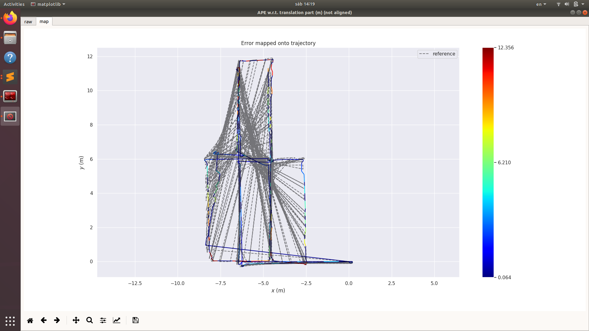 Doubt about evo_ape result · Issue #486 · MichaelGrupp/evo · GitHub