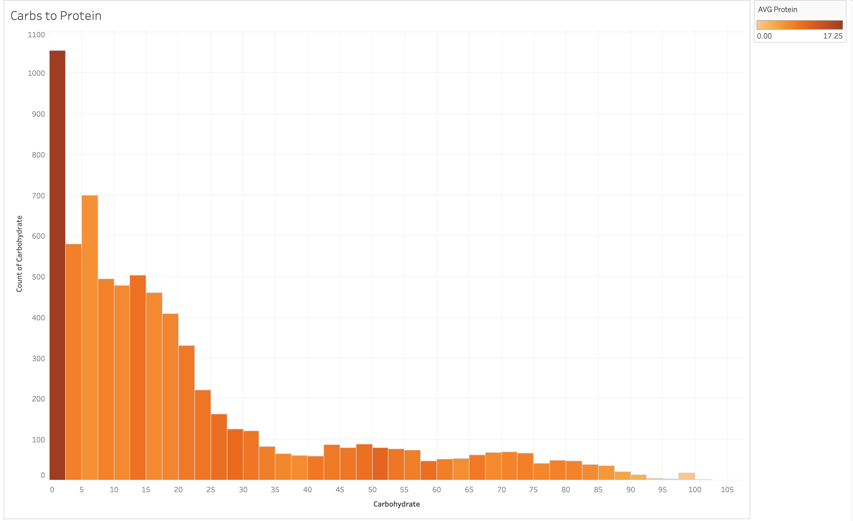 GitHub - akiva123/Tableau_Project