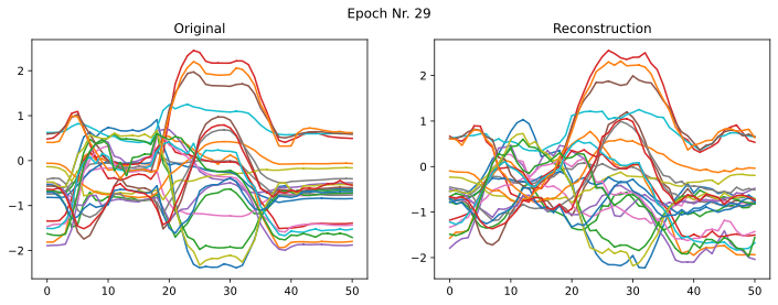 GitHub - lscharwaechter/TransformerGAN: This project aims to foster the ...