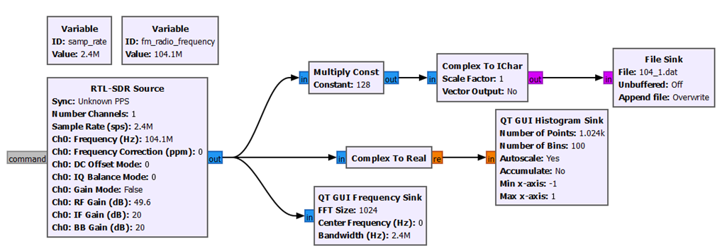 GitHub - bradleeharr/PassiveRadarSim: Project for Radar Signal ...
