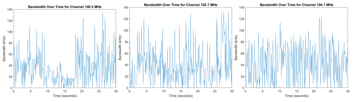 GitHub - bradleeharr/PassiveRadarSim: Project for Radar Signal ...