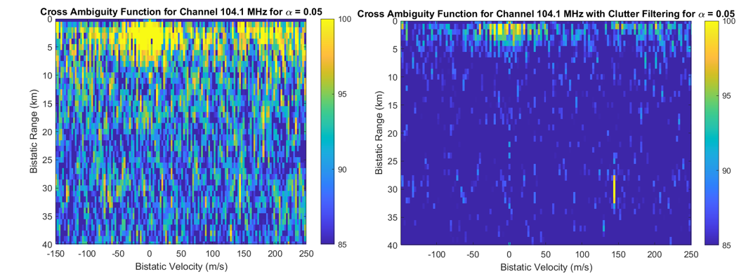 GitHub - bradleeharr/PassiveRadarSim: Project for Radar Signal ...