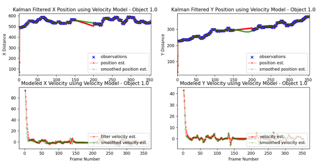 Github Bradleeharr Kalmantracking Ir Tracking Using Kalman Filter And Particle Filtering Methods