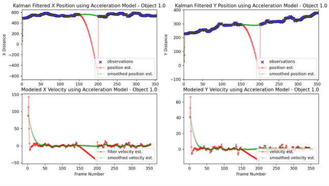 GitHub - bradleeharr/KalmanTracking: IR Tracking using kalman filter ...