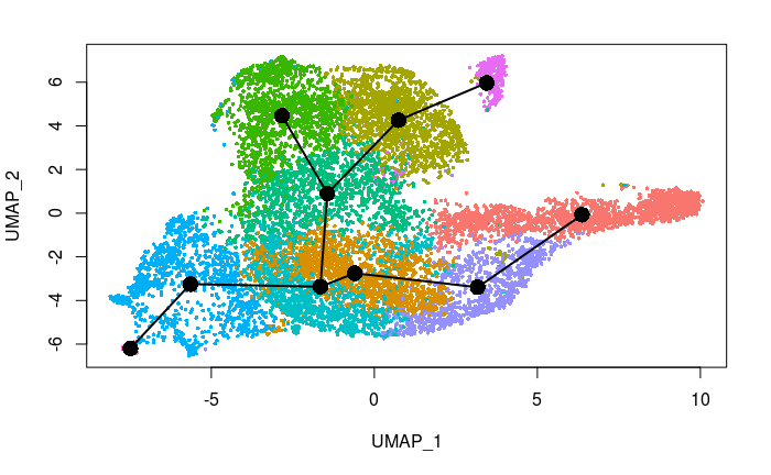 Differential test on two conditions within the same slingshot ...