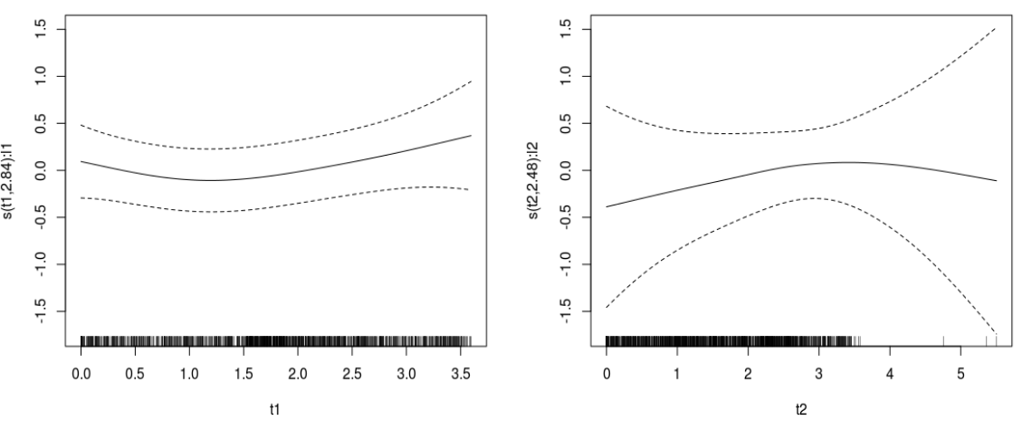 Vignette plots missing code · Issue #92 · kstreet13/slingshot · GitHub
