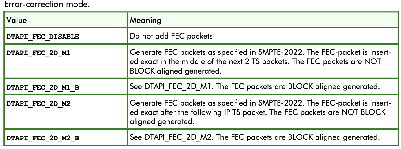 [Q] TS-over-IP: options for --smpte-2022-fec, what do they mean? · Issue #1322 · tsduck/tsduck ...