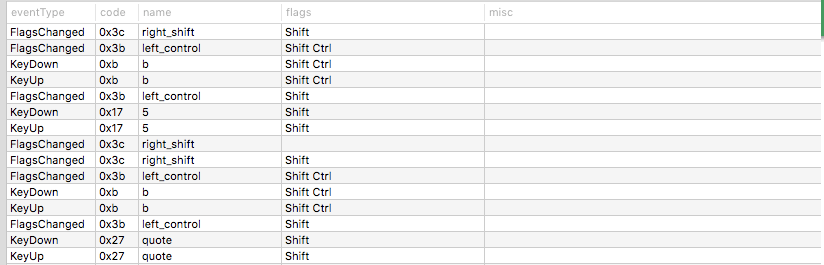 Tmux prefix remaps in new version · Issue #1007 · pqrs-org/Karabiner-Elements · GitHub