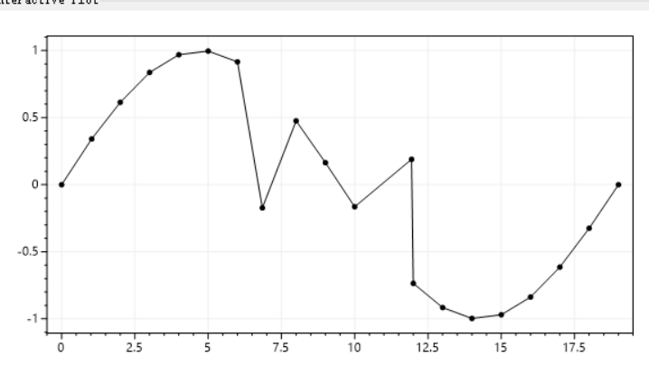 ScatterPlot: add option to draw smooth lines between points · Issue #1853 · ScottPlot/ScottPlot ...