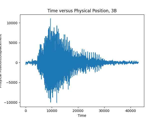 GitHub - natashasaki/Audio_Exploration_And_Fourier_Transforms: Exploring how Fourier transforms ...