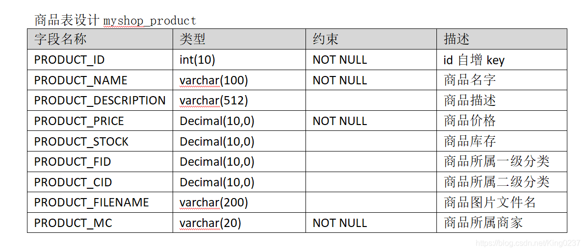 GitHub - king608/Myshop
