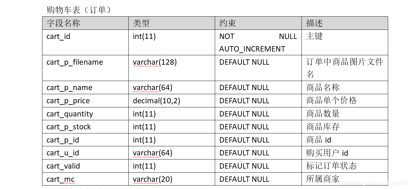 GitHub - king608/Myshop