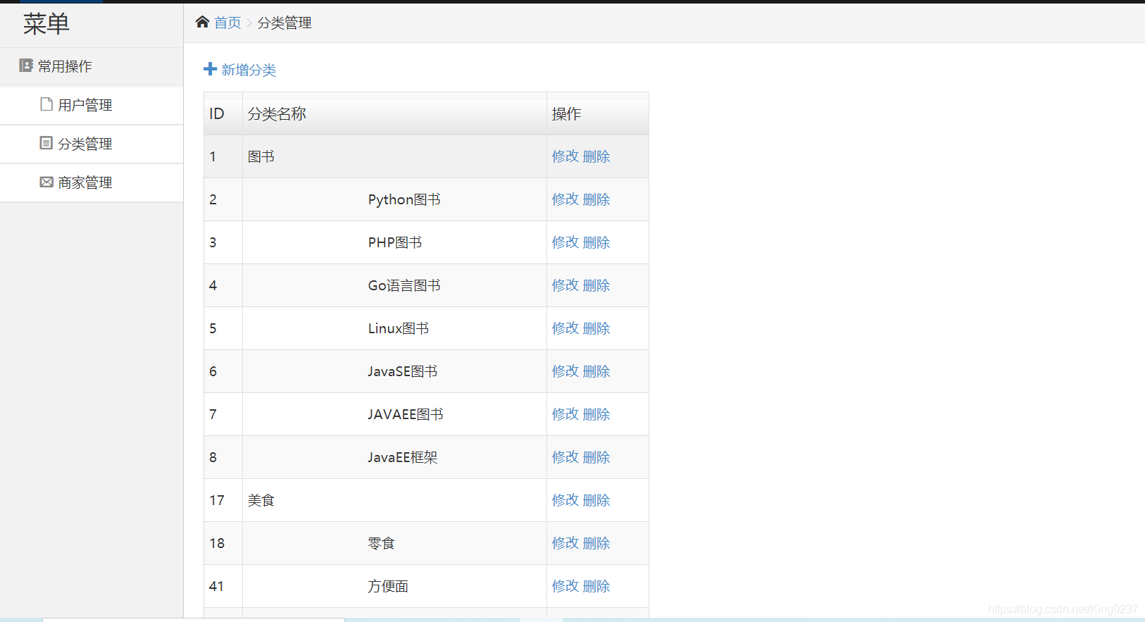 GitHub - king608/Myshop