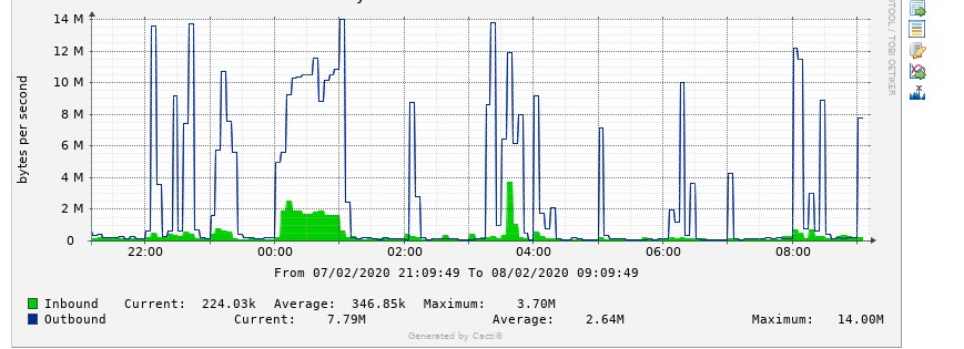 Interface Graphs Maxed at 14M · Issue #3243 · Cacti/cacti · GitHub