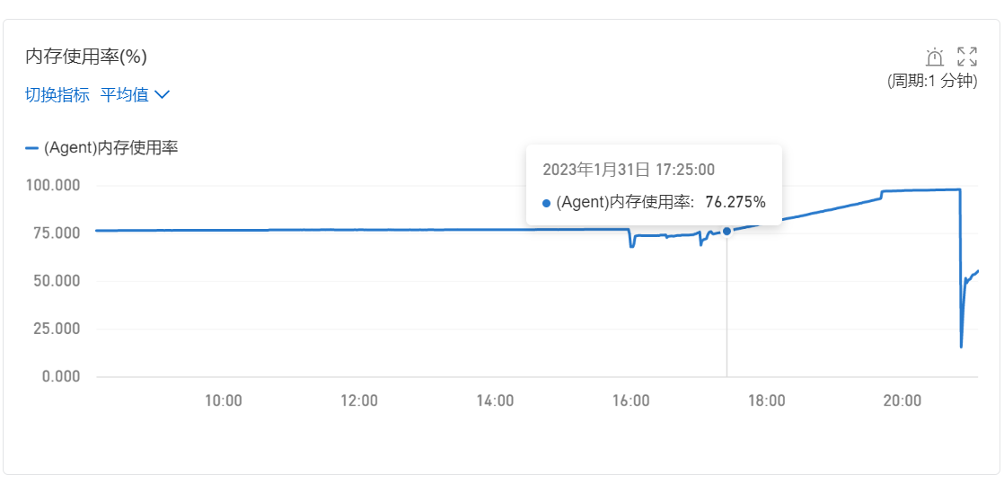 修改配置后内存飙升到百分百导致服务器崩溃 · Issue #9894 · alibaba/nacos · GitHub